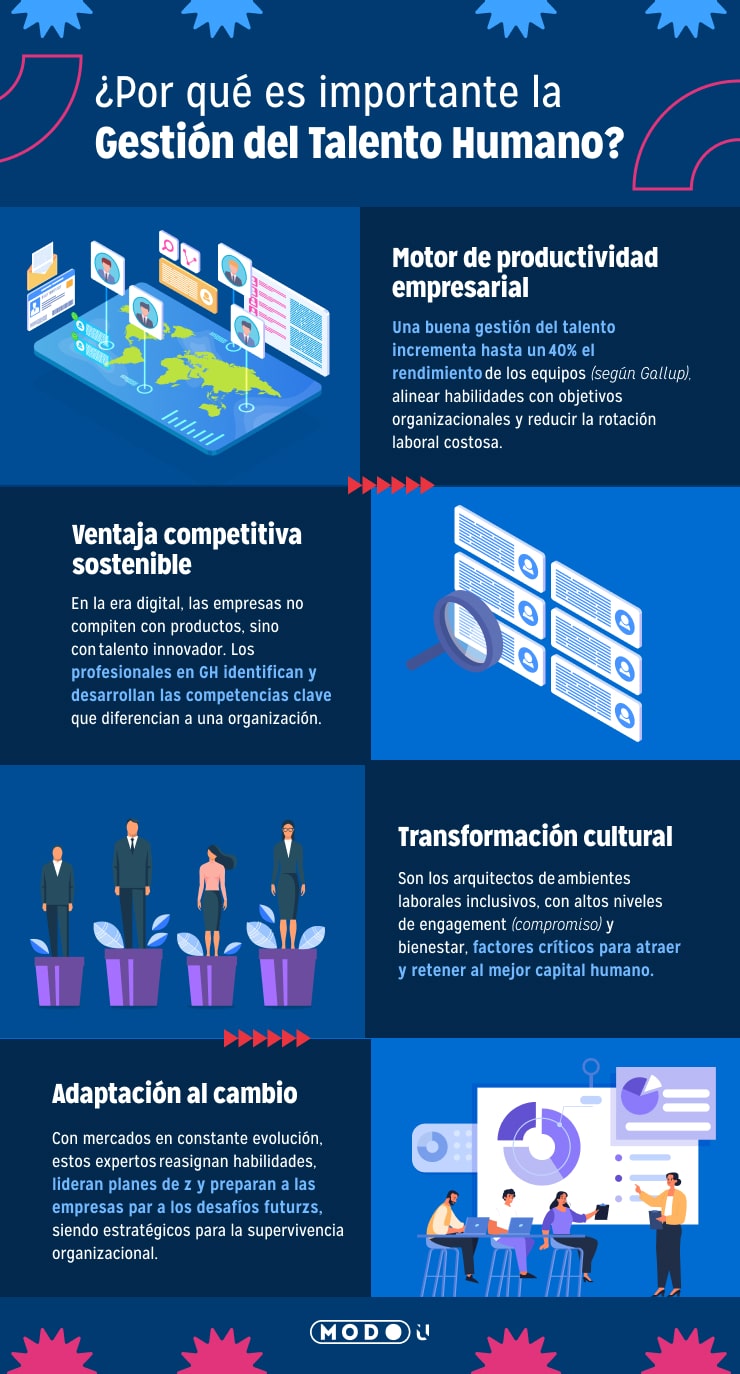 cómo la Gestión del Talento Humano revoluciona tu futuro profesional | Blog UDI